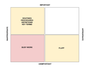 PBL Gold: Deciding What's Appropriate AND Important