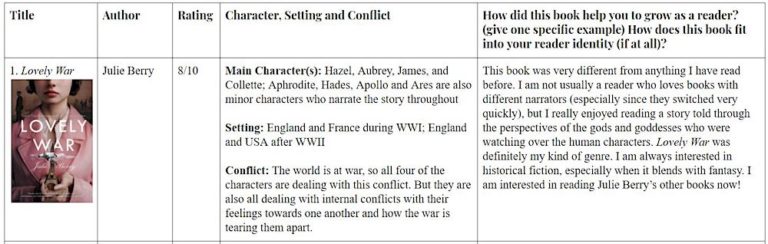 Helping Students Design Their Personal Reading Goals