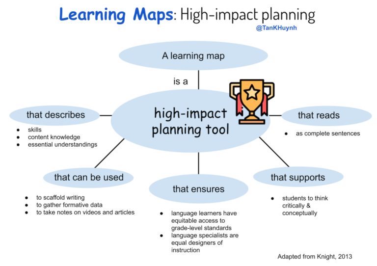 Use Learning Maps for High-impact Planning