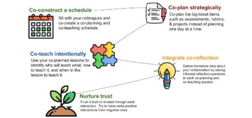 Collaboration | MiddleWeb