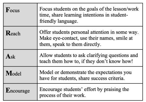Ready to Learn: FRAME Model for Optimizing Student Success