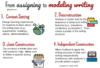 Scaffolding Writing for Language Learners
