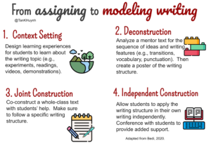 Scaffolding Writing for Language Learners