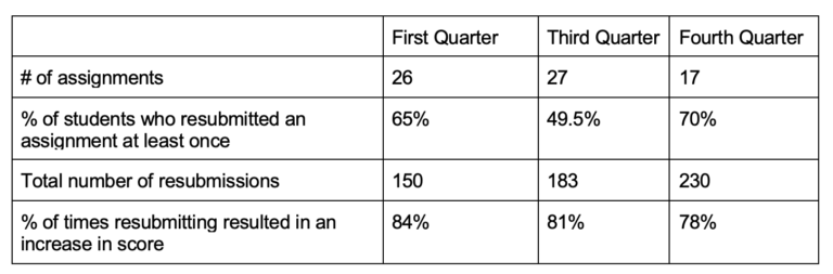 A Rough Draft Mindset Helps Math Students Learn More