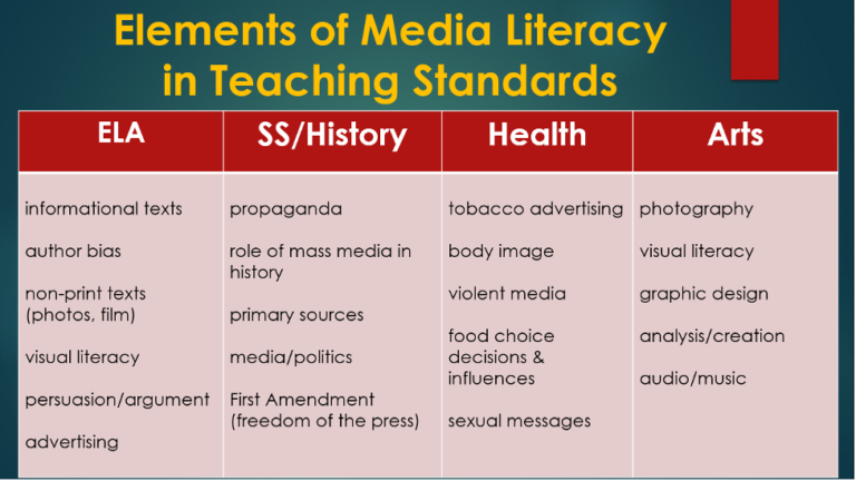 What Do We Want Students to Know About the Media?