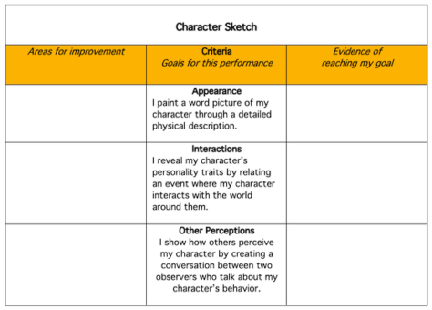 Tools and Ideas to Spark Student Reflection About Their Work
