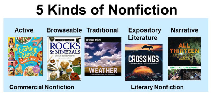 5 Kinds of Nonfiction: A New Way of Thinking About Informational Books ...