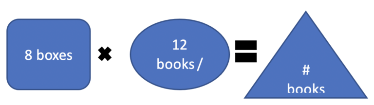 Effective Math Strategies for Students with Disabilities