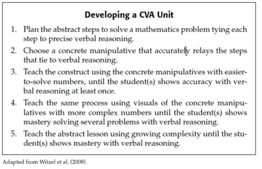 Effective Math Strategies for Students with Disabilities