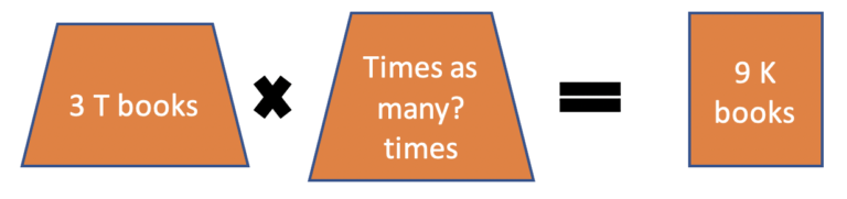 Effective Math Strategies for Students with Disabilities