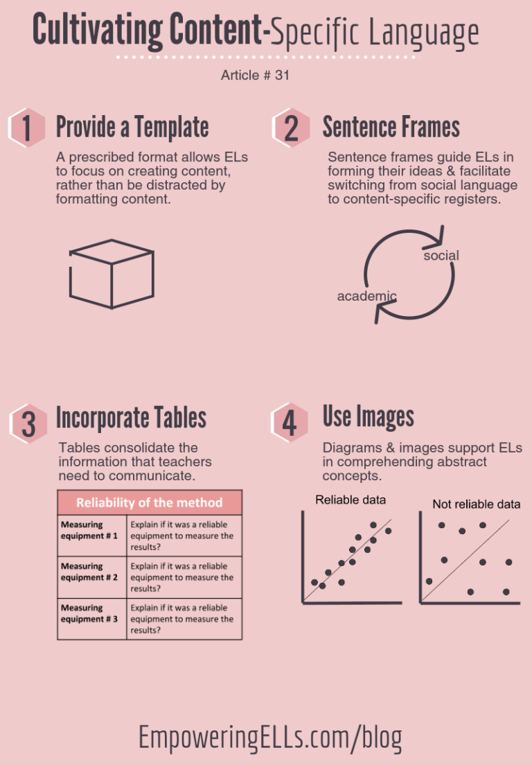 How to Make Pull-Out Models for Multilinguals Collaborative