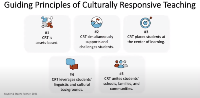 Five Guiding Principles of Culturally Responsive Teaching Five Guiding Principles of Culturally Responsive Teaching