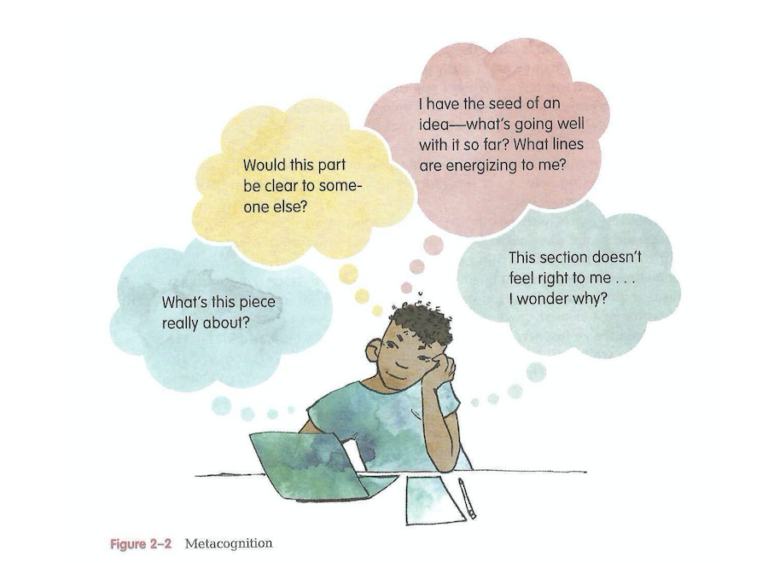 The Writer’s Mindset: Teaching to Promote Authentic Revision