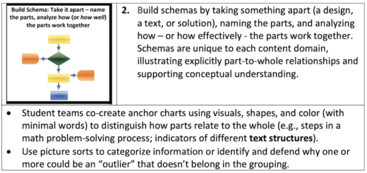 Six Ways Teachers Can Support Rigor by Deepening Thinking