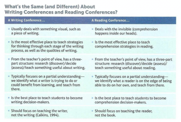 Radical Listening: Reading and Writing Conferences for All