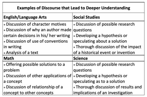 Making the Shift from Teacher to Student Academic Talk