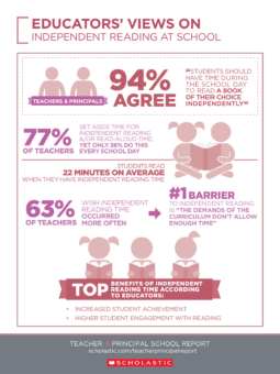 How More Volume and More Time Turn Reluctant Readers Around