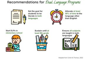 Transforming Learning with Dual Language Programs