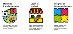 Lessons about Teaching from Learning Six Languages