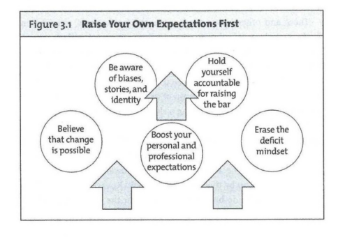 Teaching with Poverty and Equity in Mind