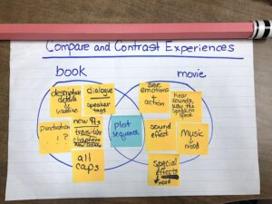 15 Ways Sticky Notes Can Jazz Up Our Lessons in a Jiff