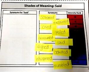 15 Ways Sticky Notes Can Jazz Up Our Lessons in a Jiff