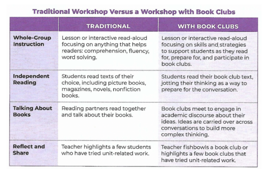 Better Book Clubs: Deepening Comprehension and Conversation