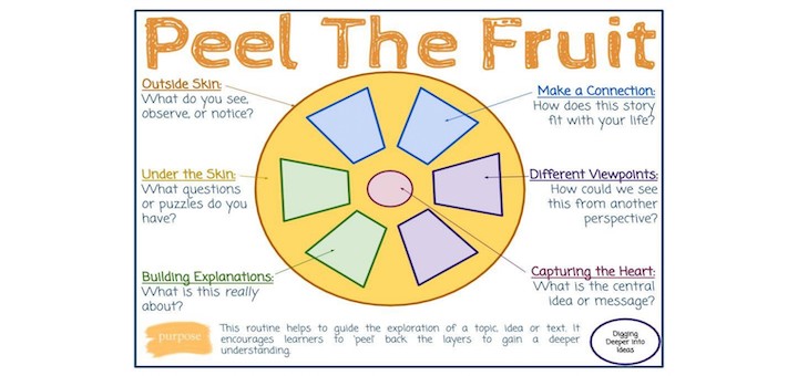 Peeling Poetry for Student Engagement