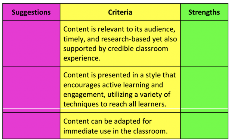 Single Point Rubrics: Efficient Yet Impactful Single Point Rubrics: Efficient Yet Impactful