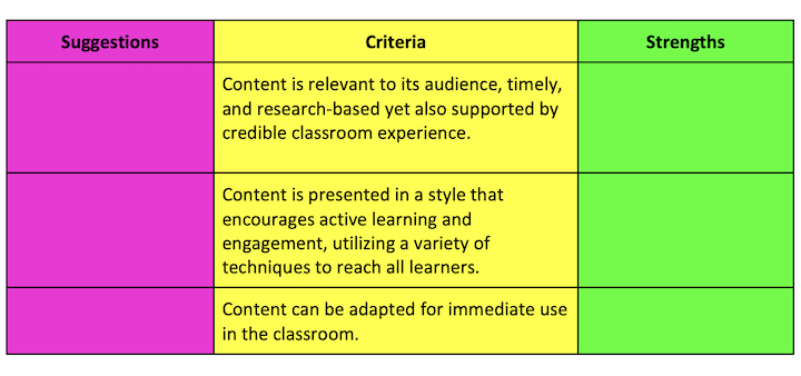 Single Point Rubrics: Efficient Yet Impactful Single Point Rubrics: Efficient Yet Impactful