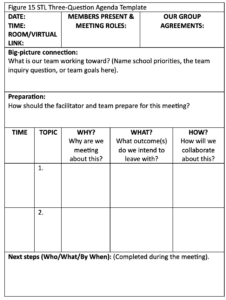 Intentional Moves: How Skillful Team Leaders Impact Learning