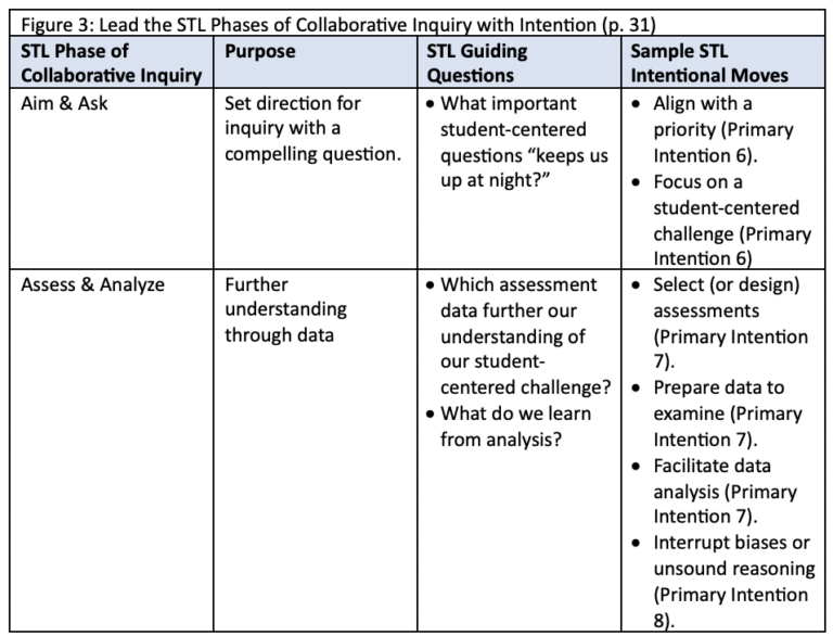 Intentional Moves: How Skillful Team Leaders Impact Learning