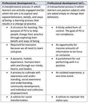 A Valuable Resource for Leaders of Professional Learning