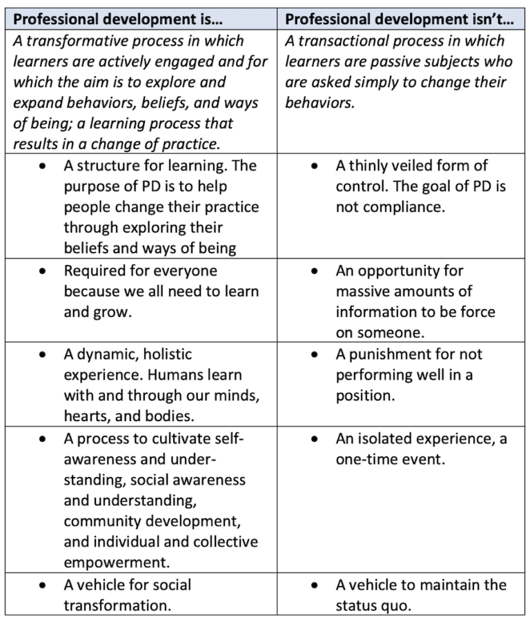 A Valuable Resource for Leaders of Professional Learning