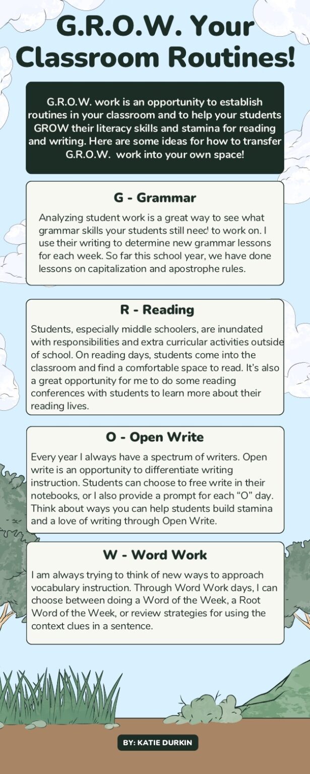 Brief Weekly Routines Help Students Grow Literacy Skills
