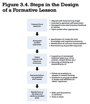 Creative Design Makes Sure Lesson Plans Are Feedback-Driven