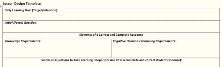 Creative Design Makes Sure Lesson Plans Are Feedback-Driven