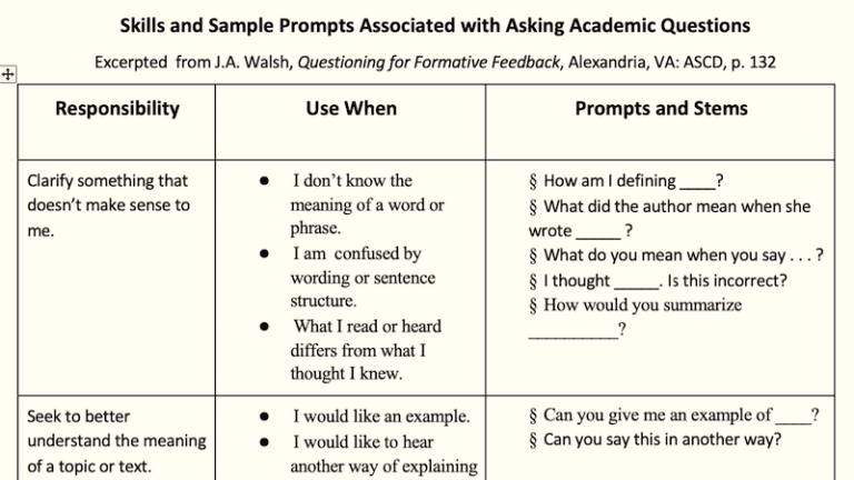 Creative Design Makes Sure Lesson Plans Are Feedback-Driven