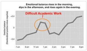 Take Advantage of Peak Learning Times for Middle School Kids