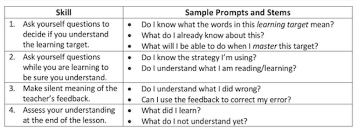 Teaching Students How to Assess Themselves