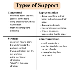 How to Differentiate the Teaching, Not the Math Tasks
