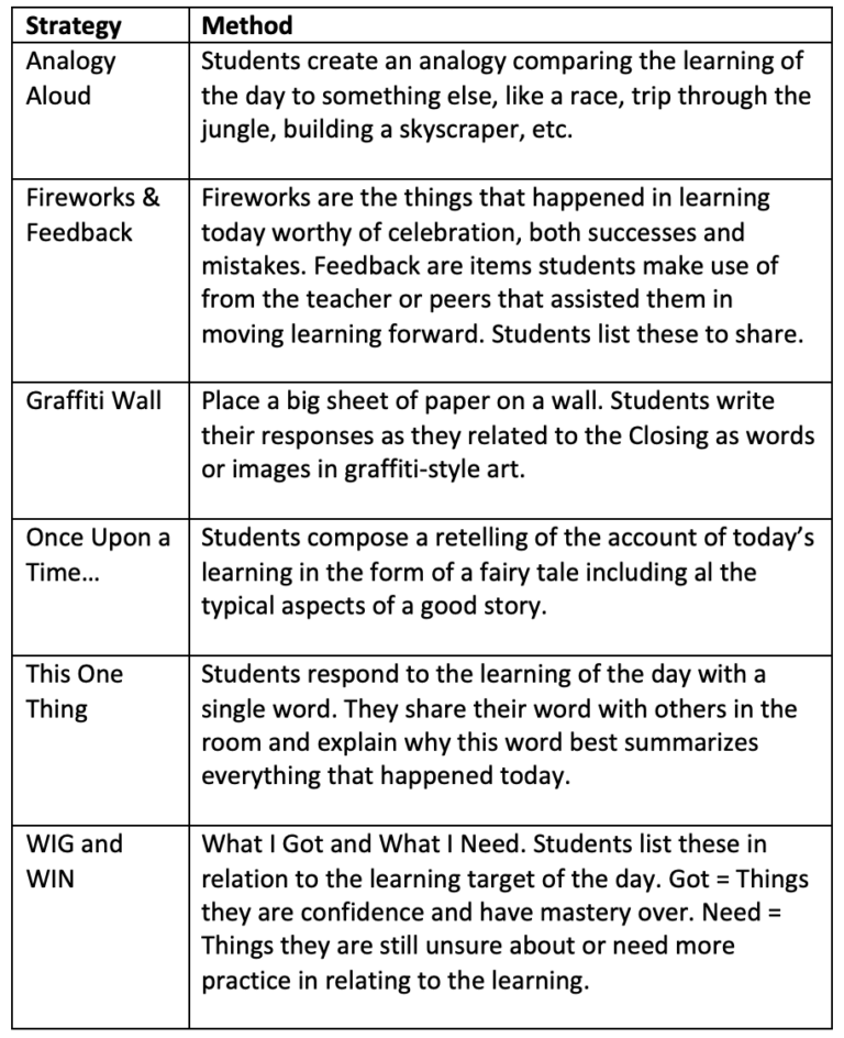 Let's Stop Teaching and Start Designing Learning