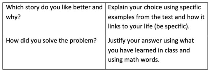 Designing Questions that Support Scaffolding