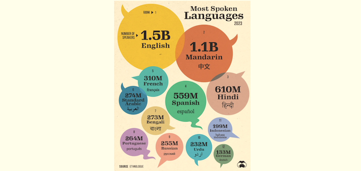 Translanguaging: A Must-Have for Every ELL Teacher's Toolbox