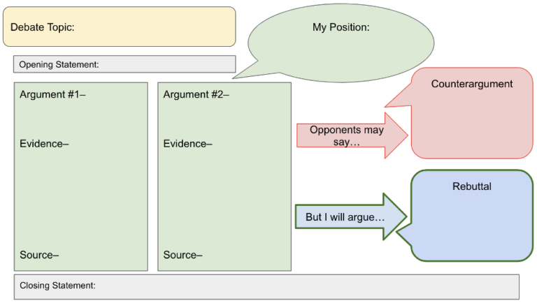7 Graphic Organizers to Scaffold Student Learning